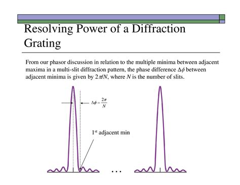 resolvance of diffraction gratings
