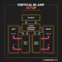 Bi Amping Speakers An Illustrated Guide