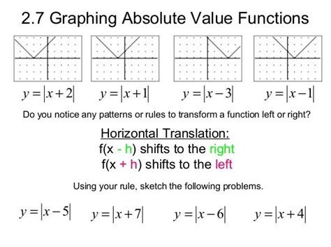 graphing absolute value