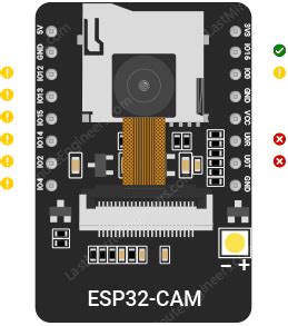 ESP32 Pinout Reference Which GPIO Pins Should You Use 47 OFF