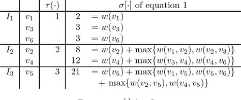 figure 2 from a maximum edge weight clique extraction algorithm based on branch and bound