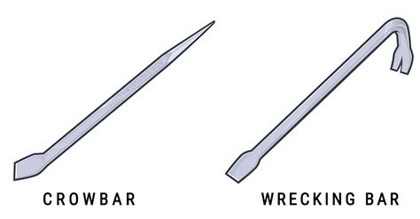 Crowbar Vs Pry Bar What S The Difference And Their Uses