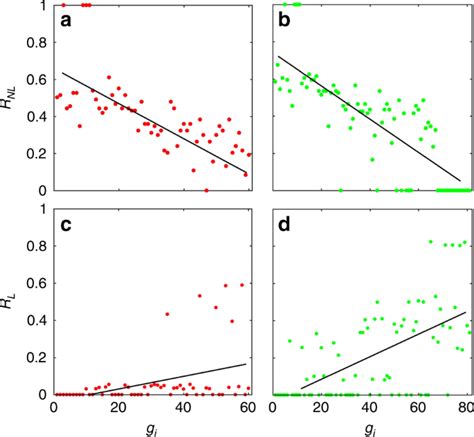 irrelevance of linear controllability to nonlinear dynamical networks nature communications
