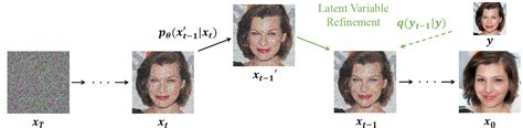 denoising normalizing flow