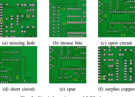 Figure From Research And Implementation Of Pcb Defect Detection Based