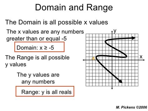 domain and range