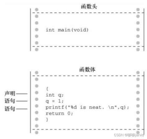 c语言从入门到精通之【概述】