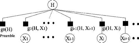 [pdf] adaptive map receiver via the em algorithm and message passings for mimo ofdm mobile