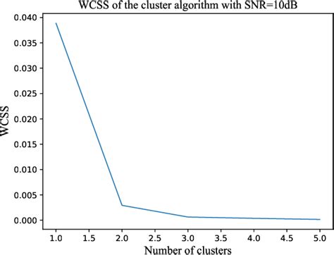 figure 2 from identification of switched linear system based on dynamic programming semantic