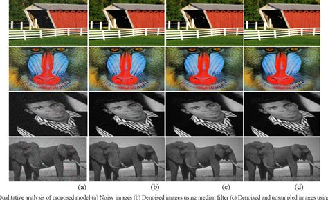 figure 3 from an effective image denoising approach based on denoising with image interpolation
