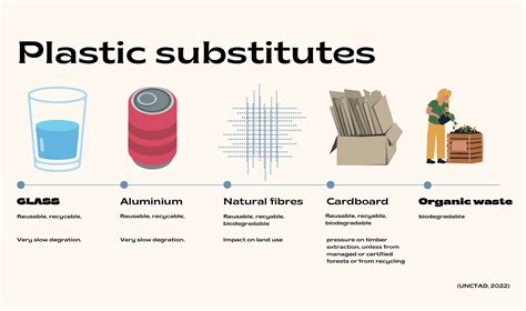 Creative Manufacturing And Handmade With Plastic Derivatives And