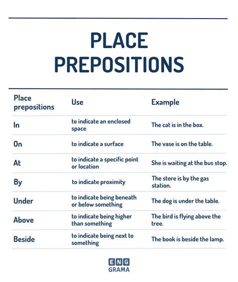 Prepositions Defination Types Examples PDF Enggrama