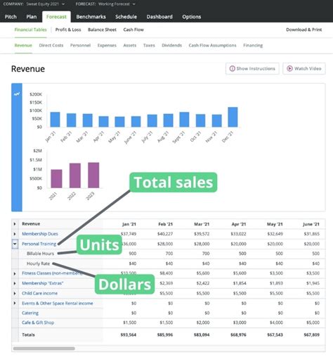 How To Do A Sales Forecast For Your Business The Right Way Guide