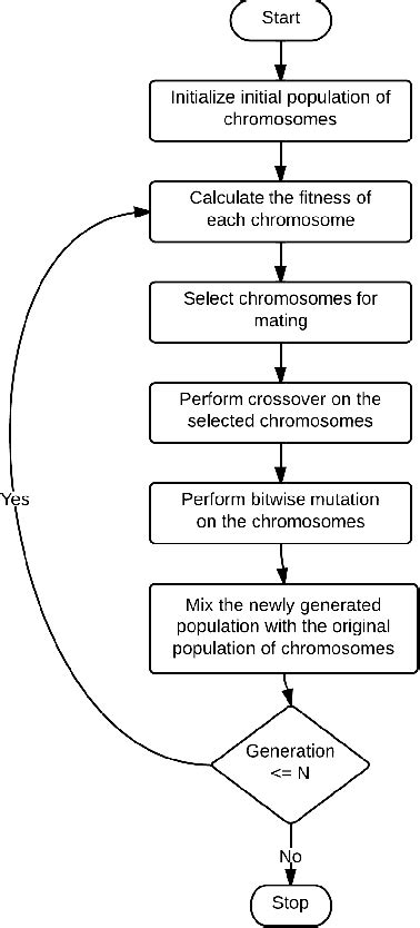 figure 2 from optimal coordination of overcurrent relays using genetic algorithm and simulated