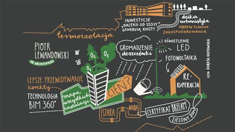 Czym jest zrównoważone budownictwo najważniejsze zalety i