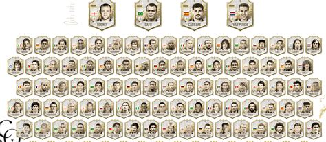 FIFA 22 Icon Swaps How To Unlock A FUT Icon