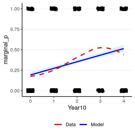 chapter 11 generalized linear models course handouts for bayesian data analysis class