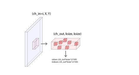 convolutional neural networks compression with low rank and sparse tensor decompositions deepai