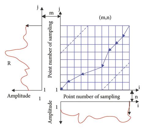 schematic diagram of the principle of dtw algorithm download scientific diagram