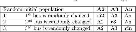 table 2 from metaheuristic approach for controlled islanding in power systems based on load
