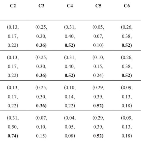 fuzzy decision matrix based on fuzzy topsis download scientific diagram