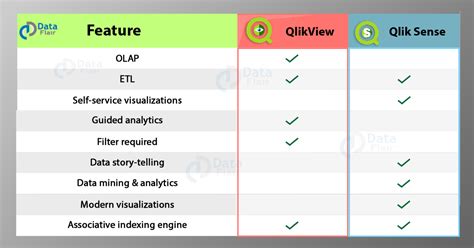 QlikView Vs Qlik Sense Which Is Better BI Tool DataFlair