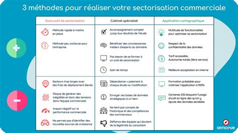 Secteurs Commerciaux Quel Outil De Sectorisation Commerciale Choisir
