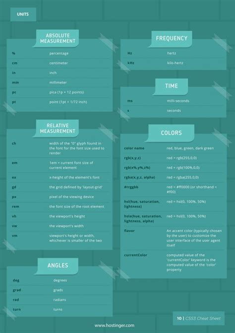 Css Cheat Sheet The Complete Pdf For Beginners And Professionals Css Cheat Sheet Cheat