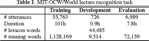 table 1 from large vocabulary continuous speech recognition based on wfst structured classifiers