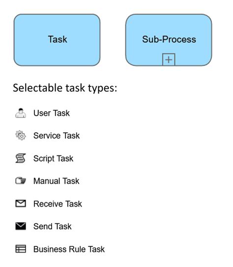 BPMN 2 0 Process Modeling With SmartProcess