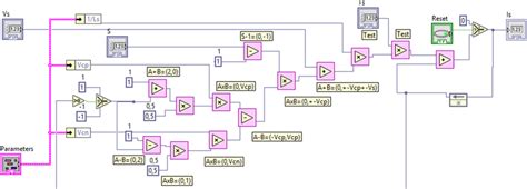fpga implementation of the relationship 6 download scientific diagram