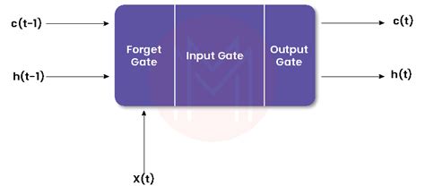 what is lstm lstm tutorial