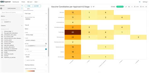 apache superset modern data exploration and visualization platform