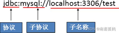 【jdbc篇】java连接数据库的五种方式，及什么是url？ jdbc url csdn博客
