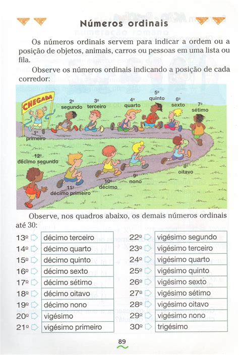 Atividades Números Ordinais para Alfabetização Números ordinais
