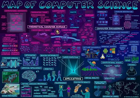 map of computer science theoretical computer science computer engineering computer programming