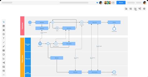 Mastering Flowchart Creation Enhance Your Workflow Efficiency