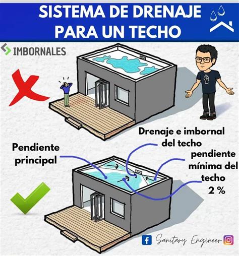 Tipos de lajes aplicações pontos positivos e negativos Artofit