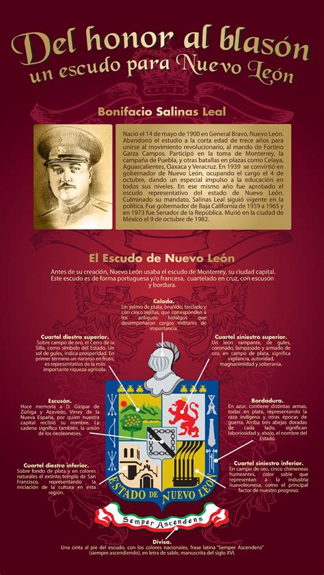 Conoces la historia del Escudo de Nuevo León 3 museos Escudo