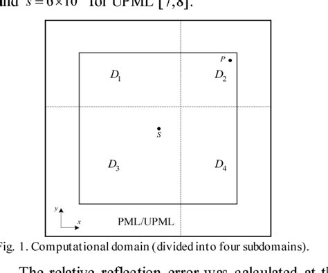 figure 1 from absorbing boundary condition for efficient 2 d wlp fdtd method based on domain