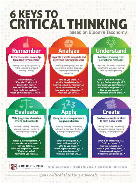 10 Best Ideas About Critical Thinking And Problem Solving Toolkit On