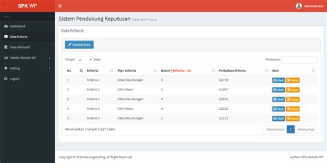 aplikasi spk metode wp menggunakan php dan mysql