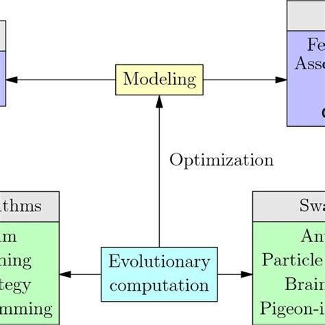 utilizing ec methods to solve data analytics problems download scientific diagram