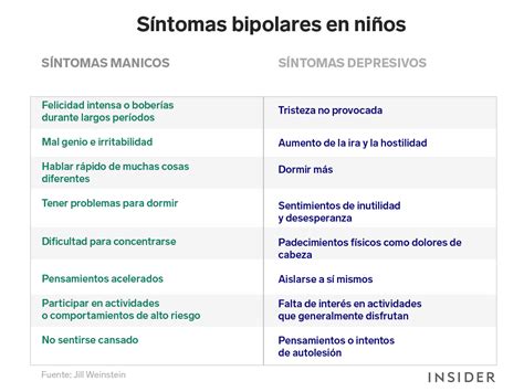 Descubriendo los Signos de Bipolaridad Cómo Saber si Alguien es