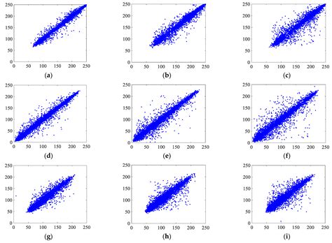 entropy free full text research on improved dna coding and multidirectional diffusion image