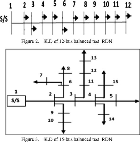 figure 3 from a simple matlab simulink model of balanced radial distribution systems and its