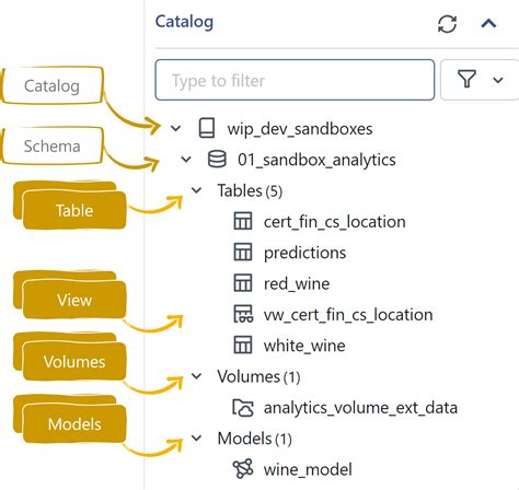 An Ultimate Guide To Databricks Unity Catalog