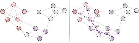 dynamic community detection memgraph docs