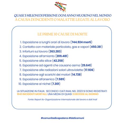 Quasi 3 Milioni Di Persone Ogni Anno Muoiono Nel Mondo A Causa Di