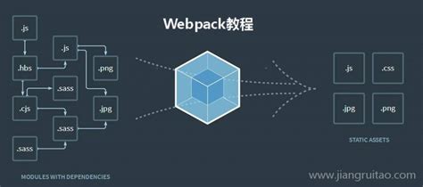 webpack 简介 webpack教程 姜瑞涛的官方网站